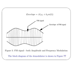 An angle modulated signal: Different Example | PPT