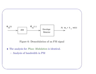 An angle modulated signal: Different Example | PPT
