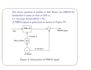 An angle modulated signal: Different Example | PPT