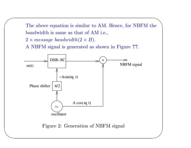 An angle modulated signal: Different Example | PPT