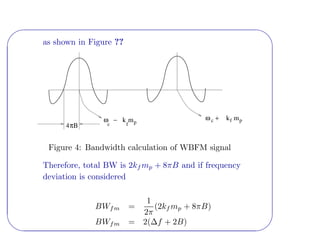 An angle modulated signal: Different Example | PPT