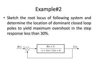 construction_of_root_loci_ Hussian Lectures | PPTX