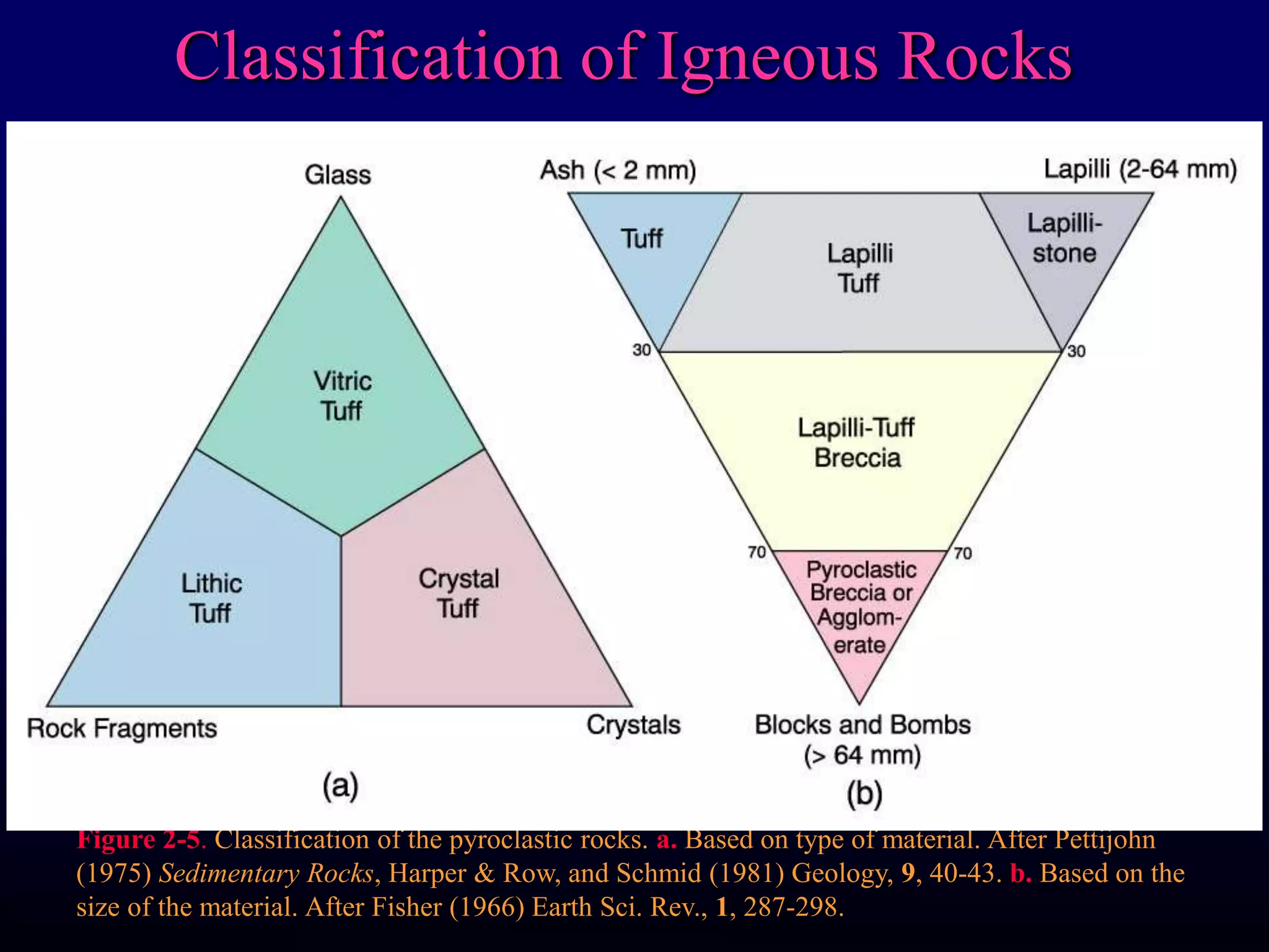 Lecture 23 - Igneous Rocks (1).ppt