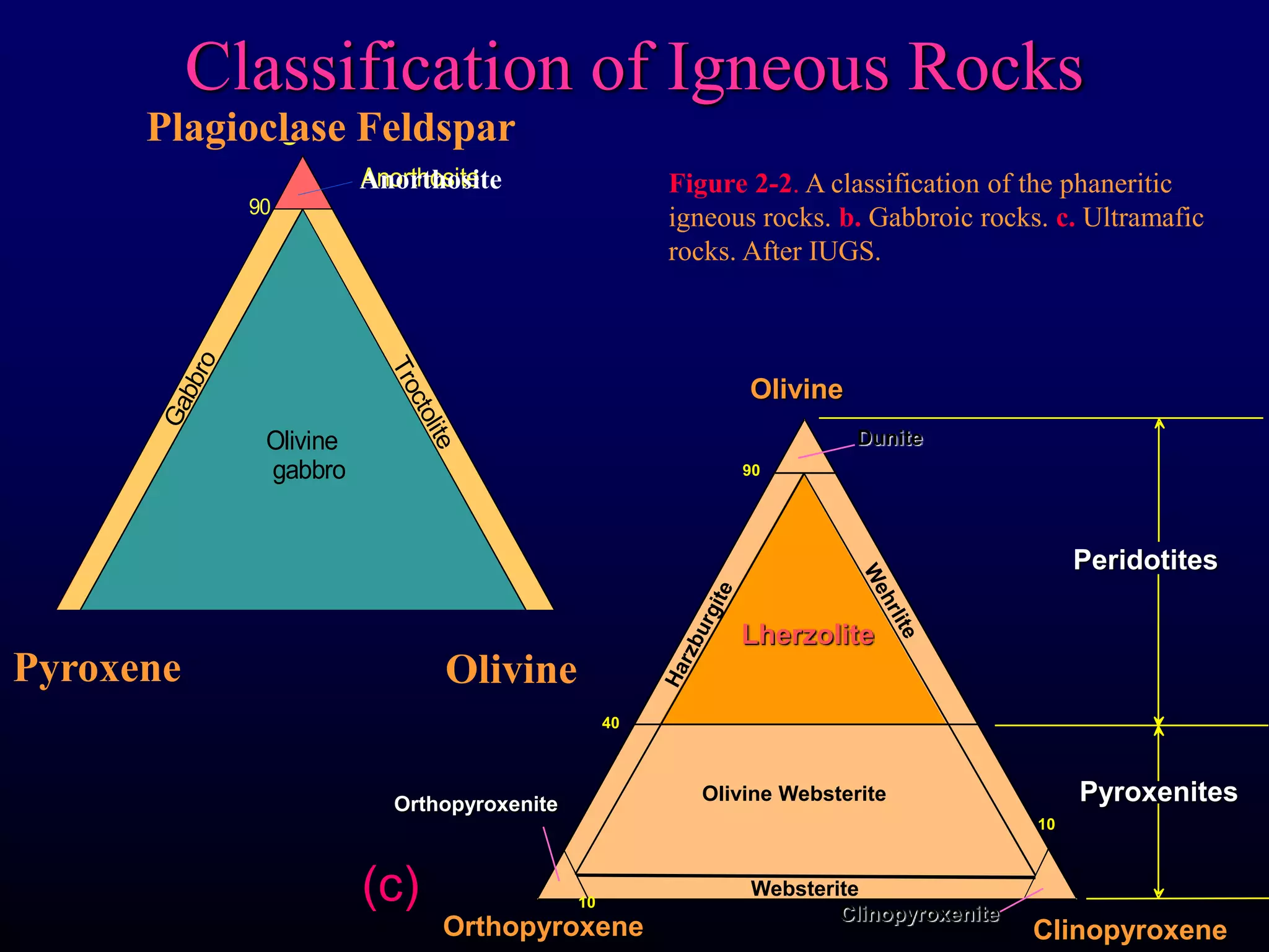 Lecture 23 - Igneous Rocks (1).ppt