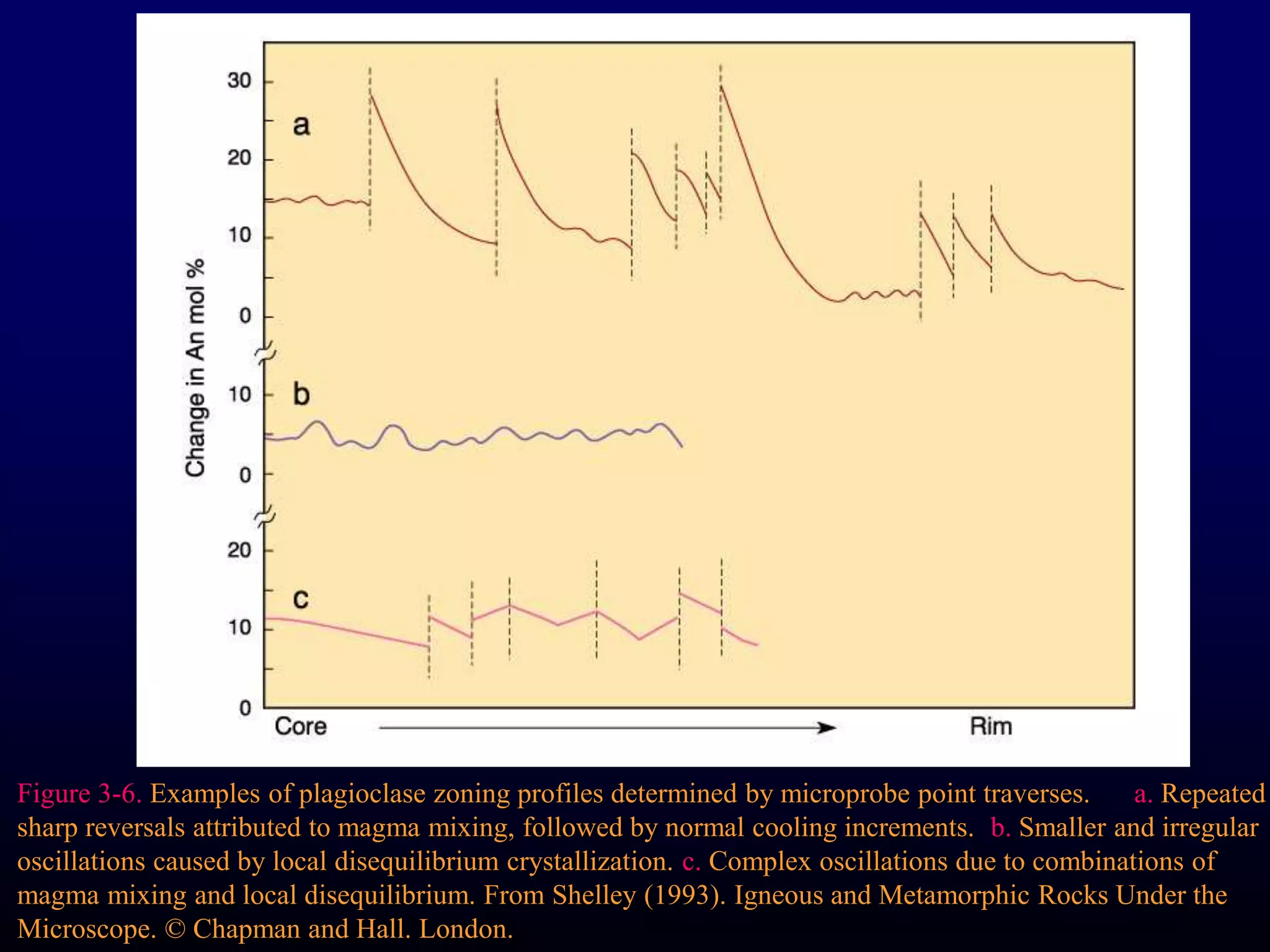 Lecture 23 - Igneous Rocks (1).ppt