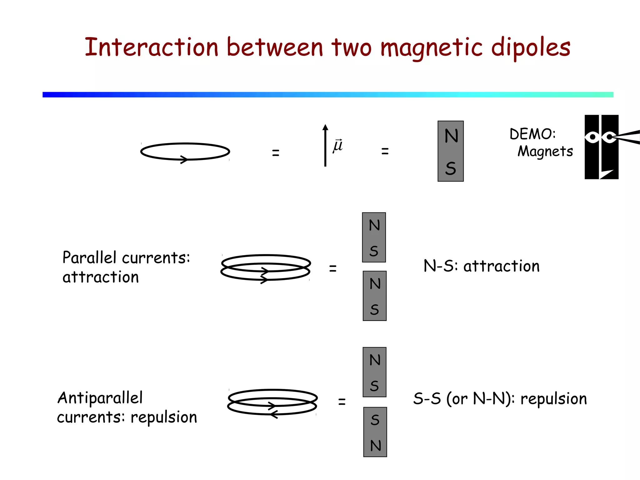 Lecture 23 magnetic field and current | PPT