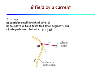 Lecture 23 magnetic field and current | PPT