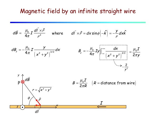 Lecture 23 magnetic field and current