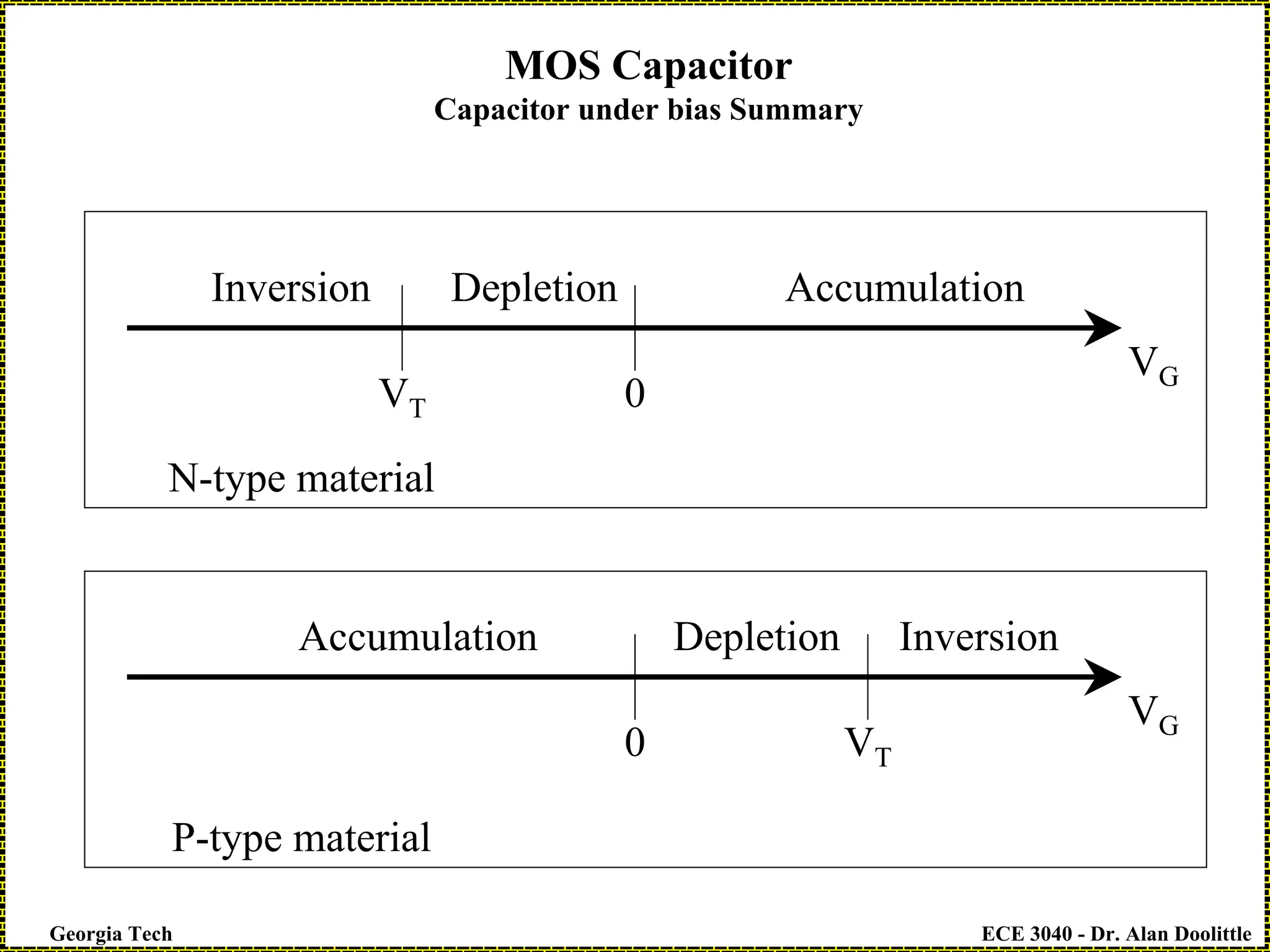 Lecture-MOS Capacitors basic for MOSFET.pdf.pdf
