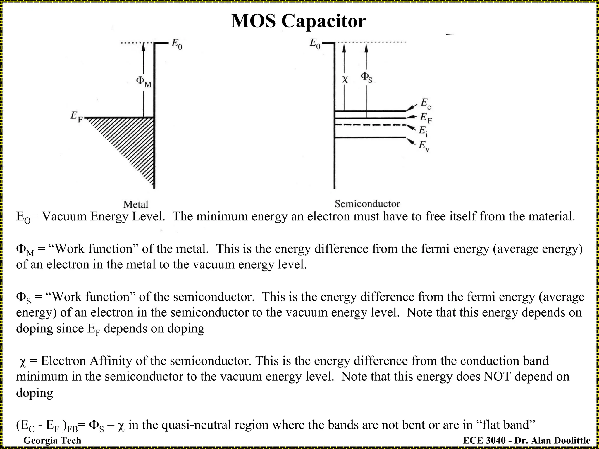 Lecture-MOS Capacitors basic for MOSFET.pdf.pdf