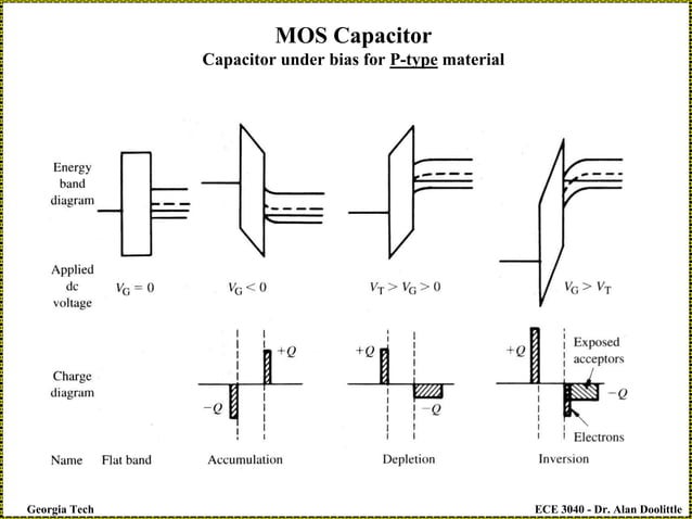 Lecture-MOS Capacitors basic for MOSFET.pdf.pdf | Physics | Science