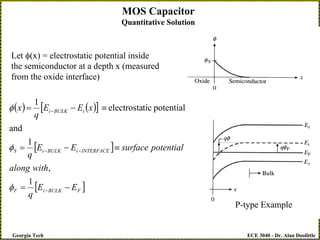 Lecture-MOS Capacitors basic for MOSFET.pdf.pdf