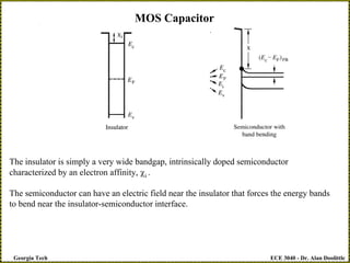 Lecture-MOS Capacitors basic for MOSFET.pdf.pdf