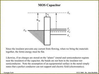 Lecture-MOS Capacitors basic for MOSFET.pdf.pdf
