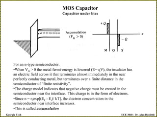 Lecture-MOS Capacitors basic for MOSFET.pdf.pdf