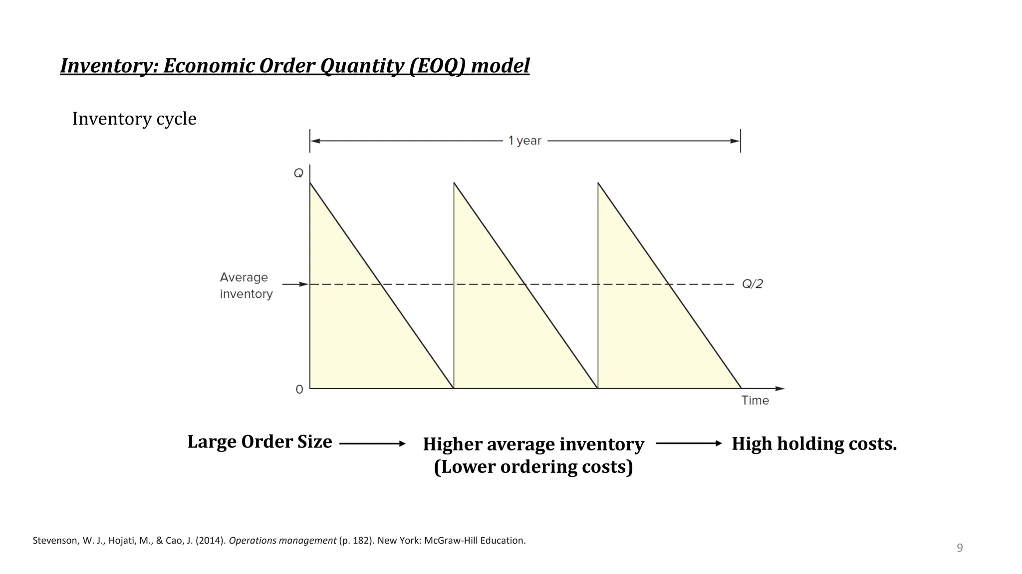 Lecture 23-MSD.pdf part 2 Inventory Management | PDF