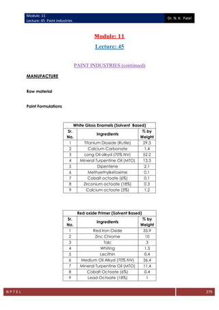 Lecture 23 - PAINT Manufacturing INDUSTRIES.pdf
