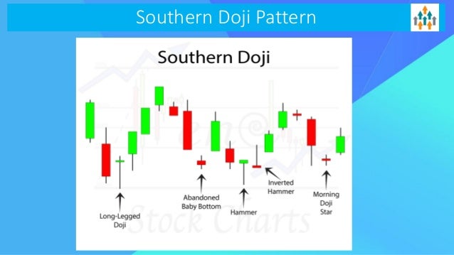 Southern Doji Pattern