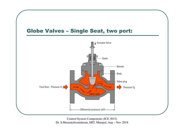 Lecture 23, 24,25 valve types, valve positioners, cavitation & flashing ...