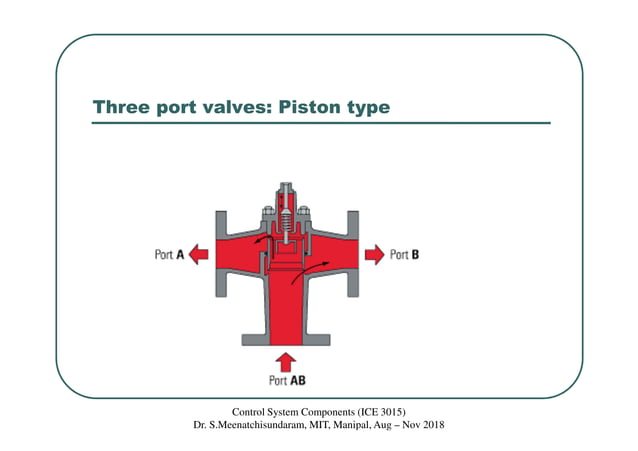 Lecture 23, 24,25 valve types, valve positioners, cavitation & flashing ...