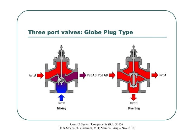 Lecture 23, 24,25 valve types, valve positioners, cavitation & flashing ...
