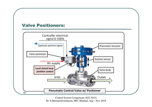 Lecture 23, 24,25 valve types, valve positioners, cavitation & flashing ...