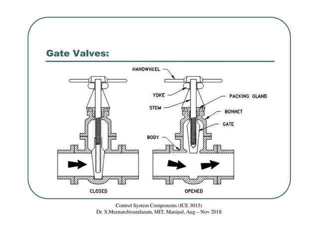 Lecture 23, 24,25 valve types, valve positioners, cavitation & flashing ...