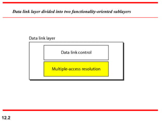 multiple access | PPT
