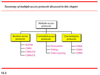multiple access | PPT