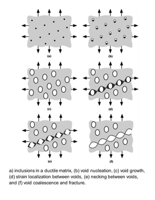 Fracture Mechanics & Failure Analysis Lecture 1 | DOCX