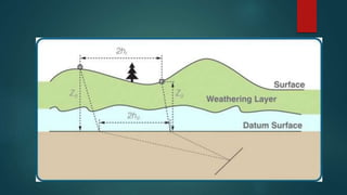 Lecture 23 april29 static correction | PPTX