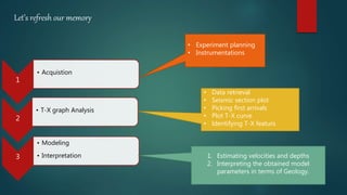 Lecture 23 april29 static correction | PPTX