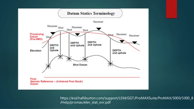 Lecture 23 April29 Static Correction