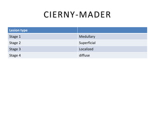 LECTURE 23; CHRONIC OSTEOMYELITIS.pptx | Bone and Joint Conditions ...