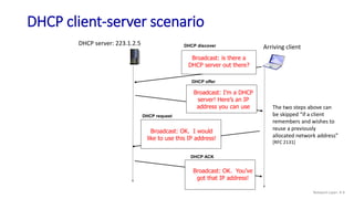 Lecture 23 DHCP and NAT.pptx