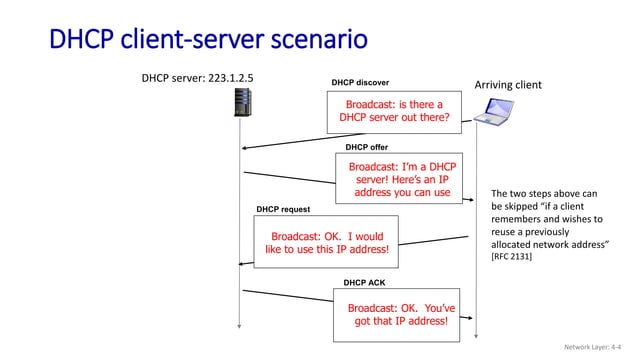 Lecture 23 DHCP and NAT.pptx
