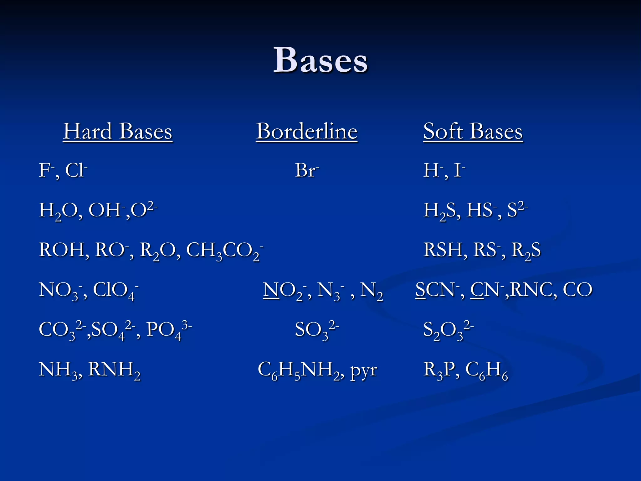 Lecture -Hard-Soft Acid-Base Theory-1.pdf