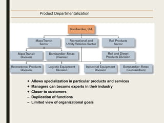lecture_23__organizational_structure_design_.ppt