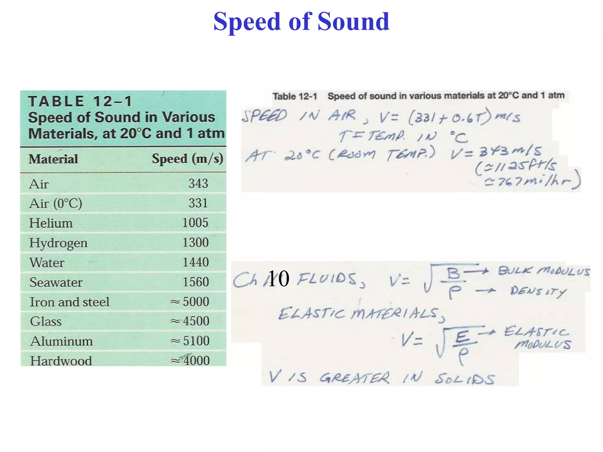 Lecture24.ppt | Digital Audio | Computer Software and Applications
