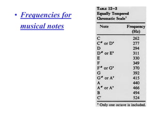 Lecture24.ppt | Digital Audio | Computer Software and Applications