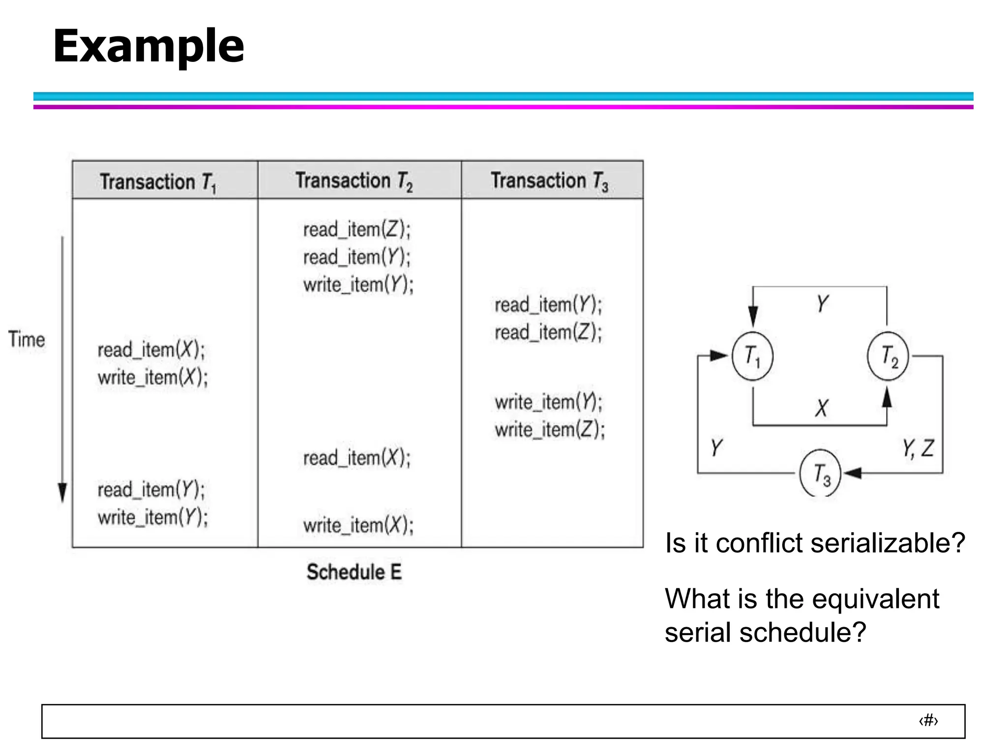 concurrencycontrol_databasemanagement_system | PPT