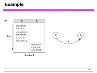 concurrencycontrol_databasemanagement_system | PPT