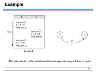 concurrencycontrol_databasemanagement_system | PPT