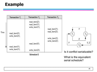 concurrencycontrol_databasemanagement_system | PPT
