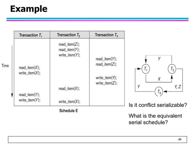 concurrencycontrol_databasemanagement_system | PPT