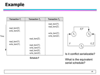 concurrencycontrol_databasemanagement_system | PPT