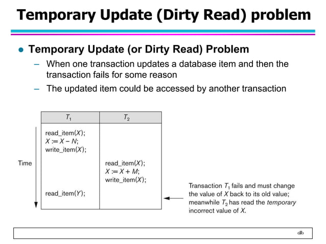 Concurrencycontrol Databasemanagement System Ppt