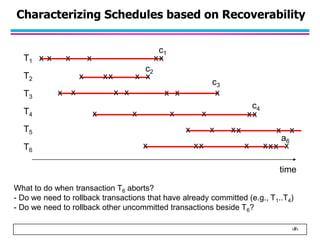 concurrencycontrol_databasemanagement_system | PPT