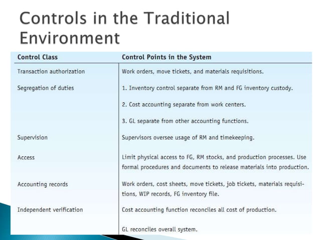 Lecture 24 conversion cycle -the traditional manufacturing environment accounting information ...
