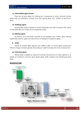 Lecture 24- Glass manufacturing industries.pdf